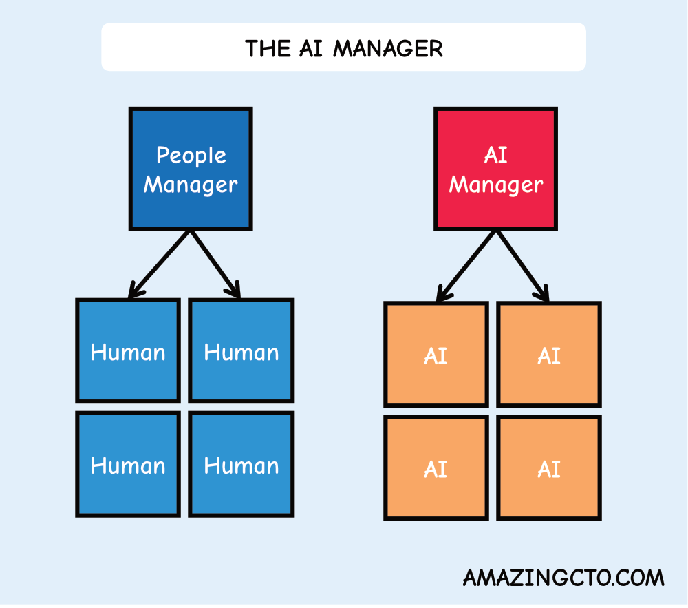 Min vs Max Problem Solving Min vs Max Problem Solving